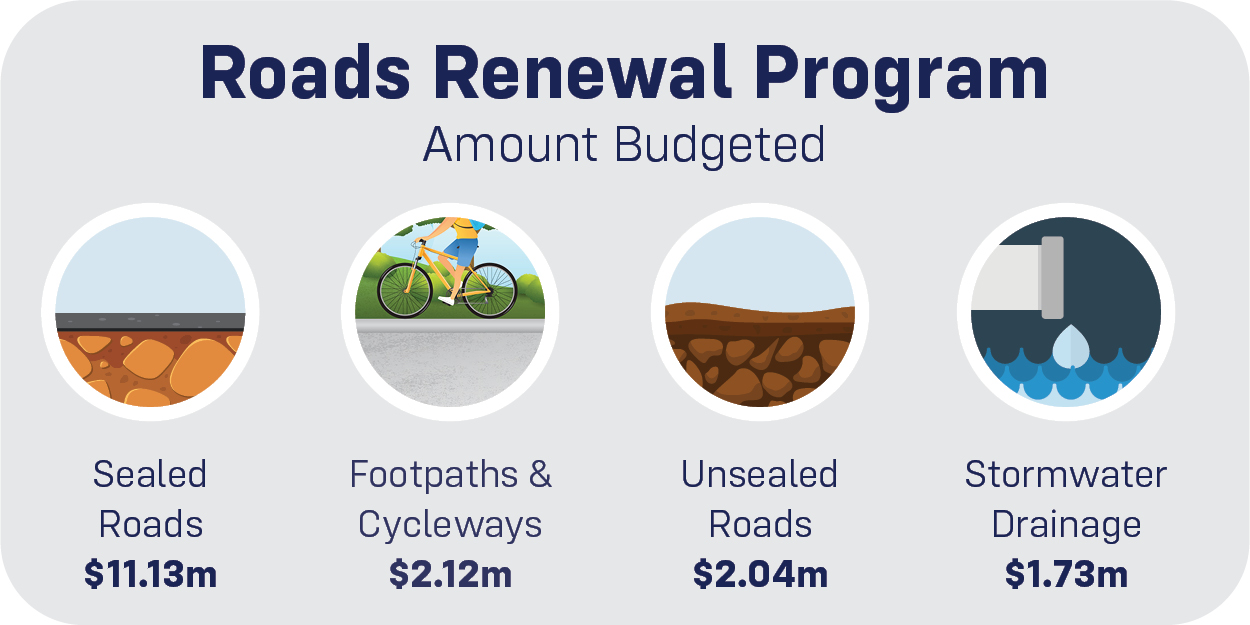 Improving Your City Roads